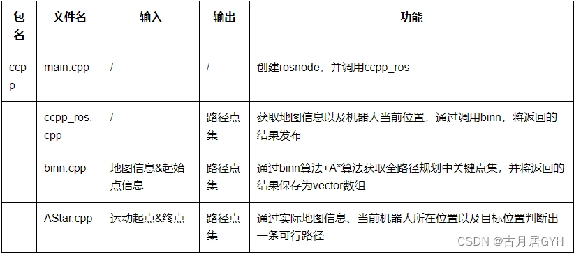 基于BINN算法的CCPP全路径覆盖算法_binn路径规划-CSDN博客