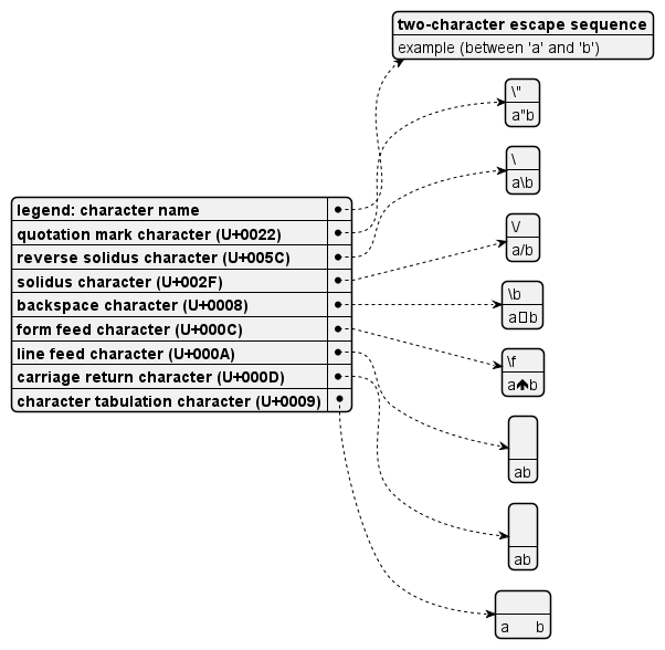 Use PlantUML to display JSON Data_plantuml json-CSDN博客