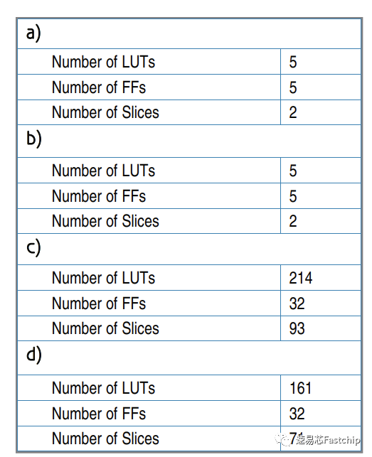 crc校验_a practical parallel crc generation method-CSDN博客
