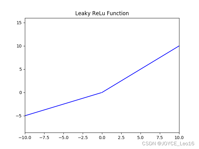深度学习500问——Chapter03：深度学习基础（2）-CSDN博客