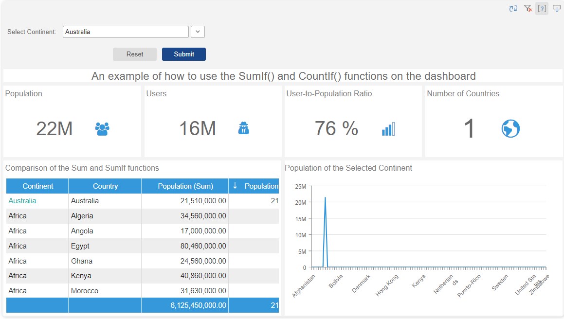 借助Stimulsoft仪表盘的 SumIf 和 CountIf 函数进行数据分析_stimulsoft designer sum公式-CSDN博客