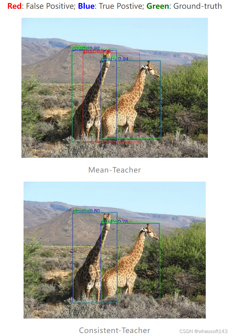 Consistent-Teacher_consistent teacher源码-CSDN博客