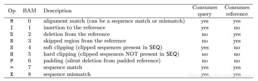 SAM/BAM文件格式_bam文件的第二列是什么意思?-CSDN博客