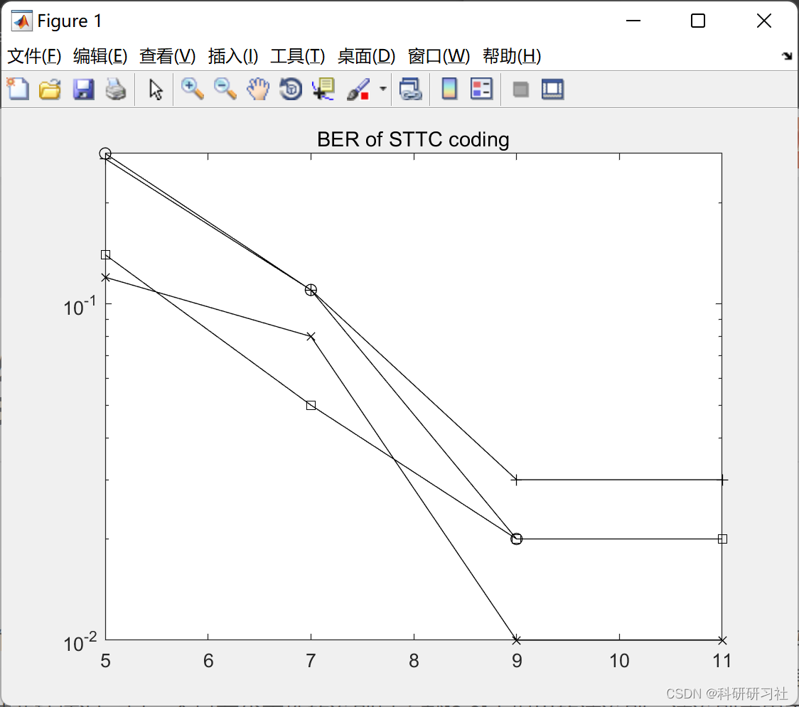 【信号处理】天线分集与空时编码技术——空时格码（matlab代码实现）正交空时编码 Matlab代码 Csdn博客