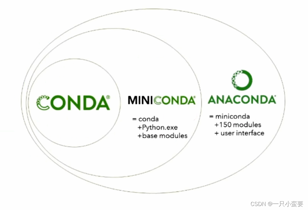 利用 bioconda 管理生物信息软件-CSDN博客