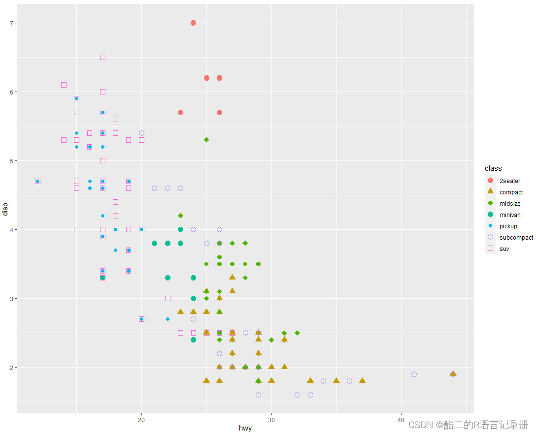 R语言ggplot2 | 如何绘制美观的散点图_print 图ggplot2-CSDN博客