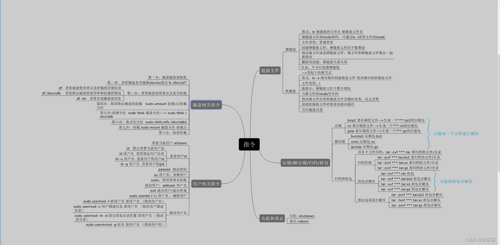 2024.1.12-CSDN博客