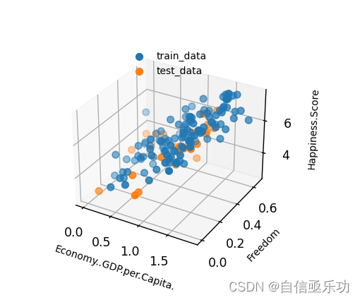 机器学习(二):多变量回归方程梯度下降算法的实现多变量梯度下降算法python Csdn博客