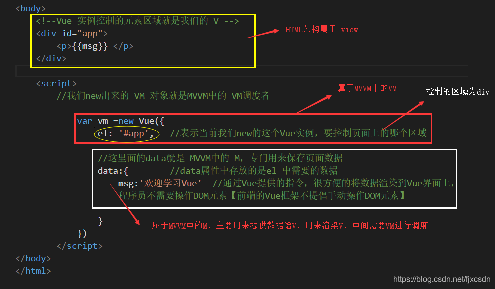 理解框架与Vue.js-CSDN博客
