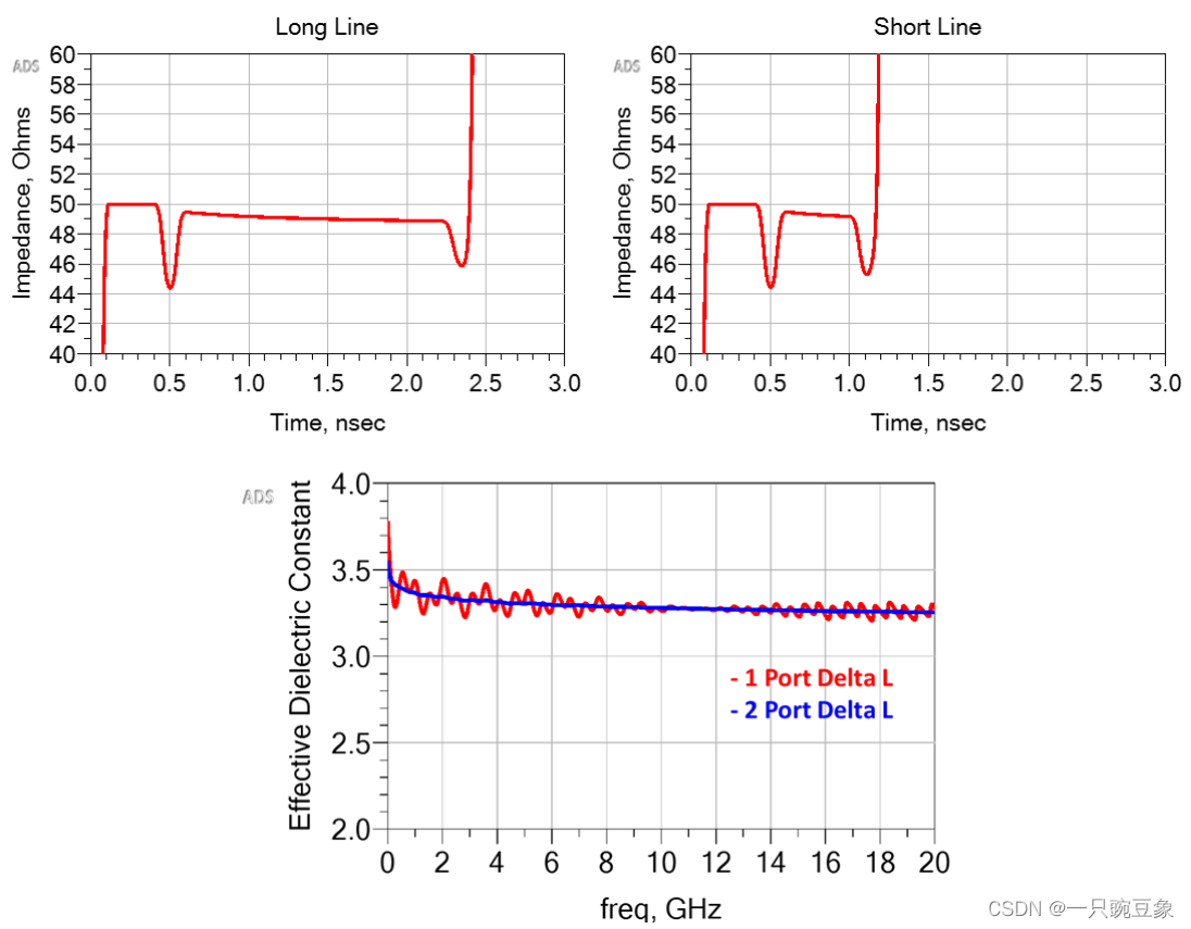 SI案例分享--实用的单端口Delta-L测试方法-CSDN博客
