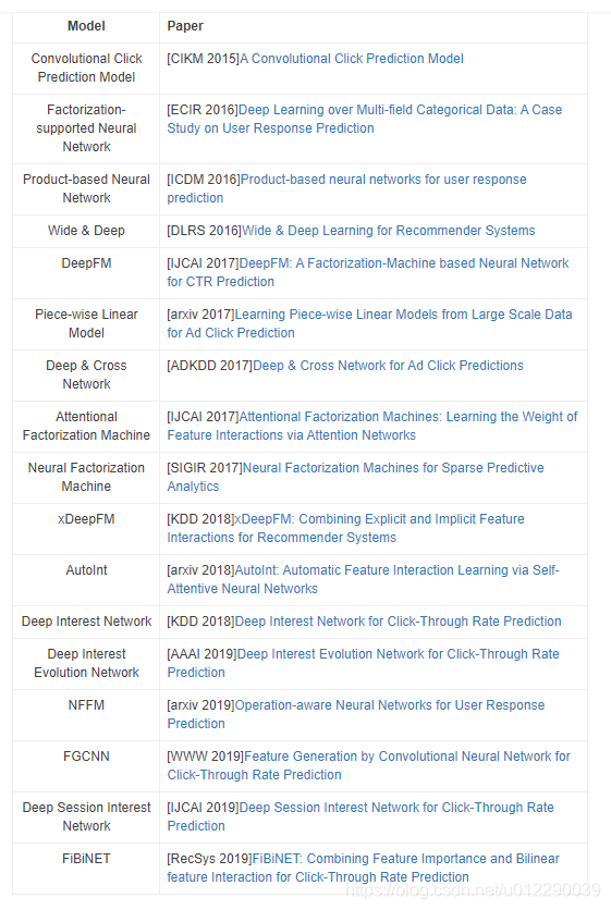 推荐排序模型3——DeepFM及python（DeepCTR）实现-CSDN博客