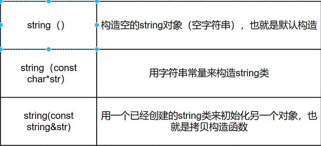 【C++】——string类_c++ string^%-CSDN博客