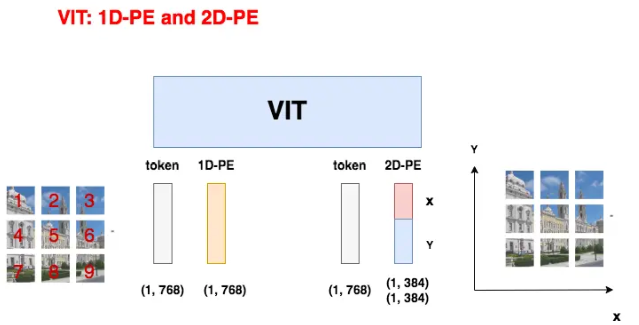 AIGC系列之：Vision Transformer原理及论文解读_patch to token-CSDN博客