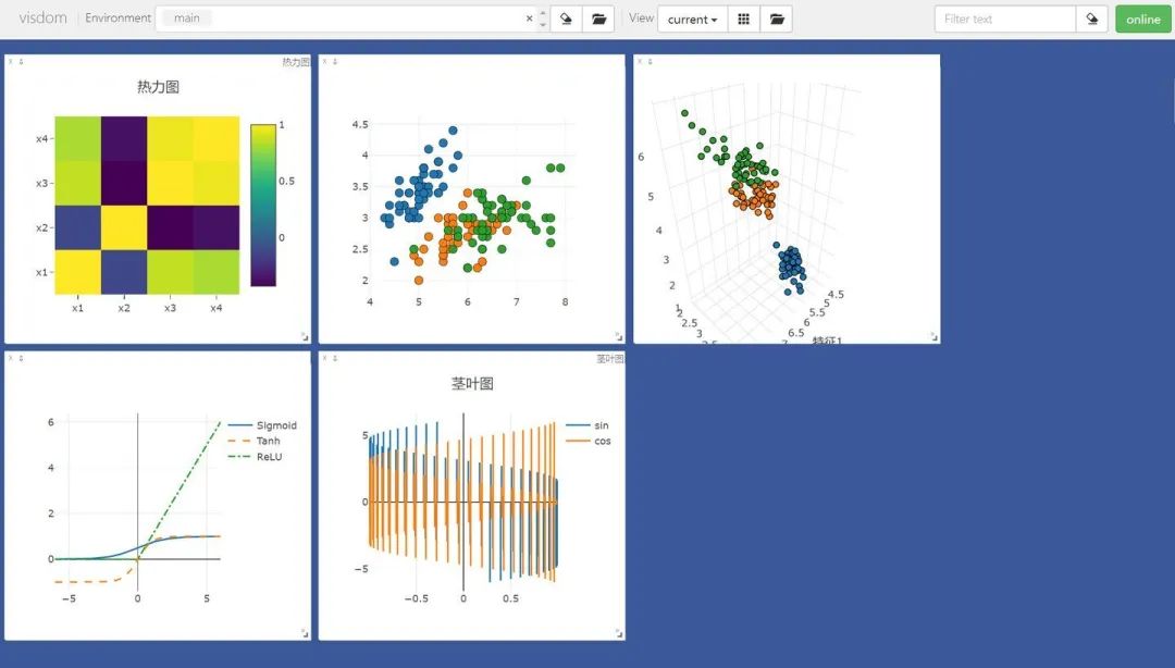 pytorch可视化教程：训练过程+网络结构-CSDN博客