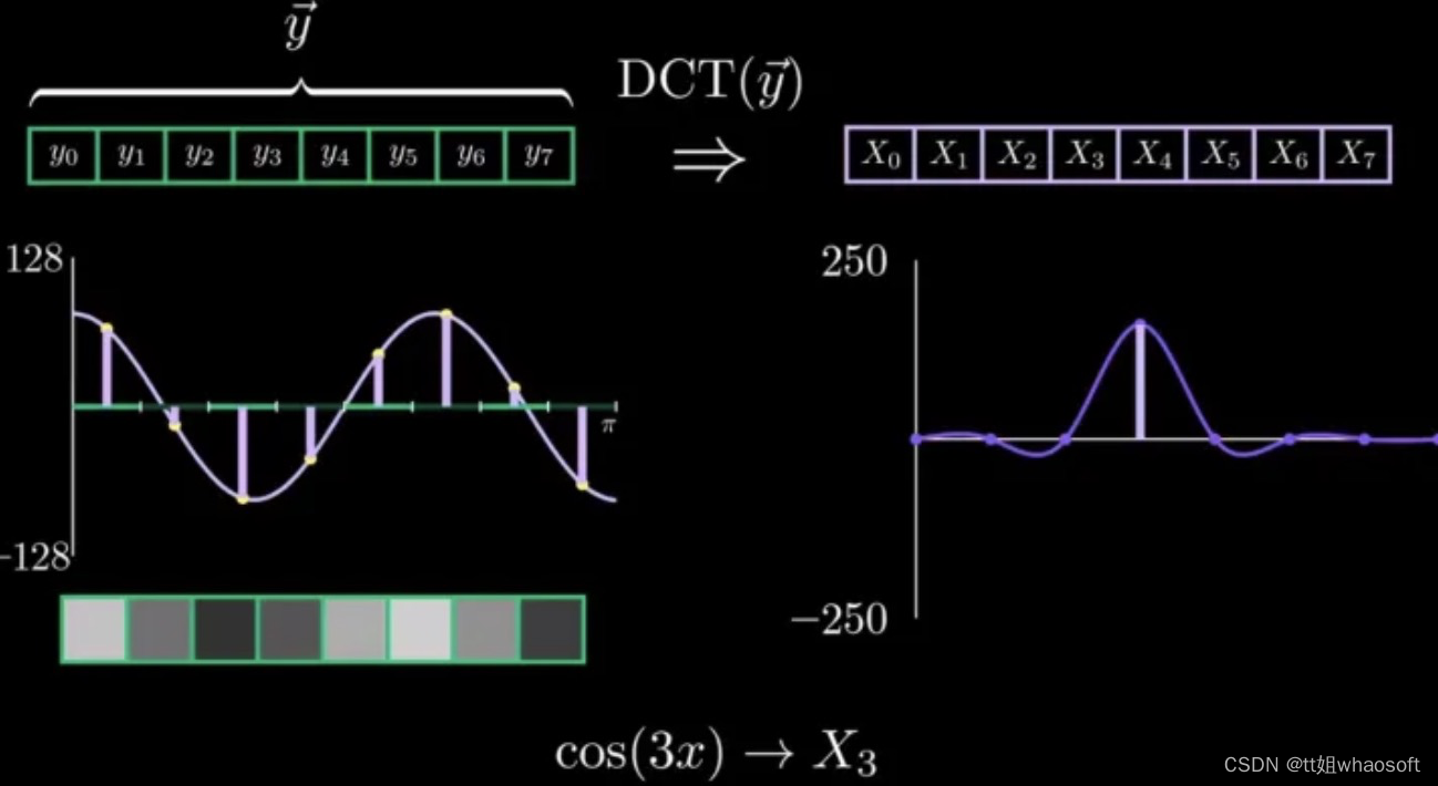 JPEG压缩原理-CSDN博客