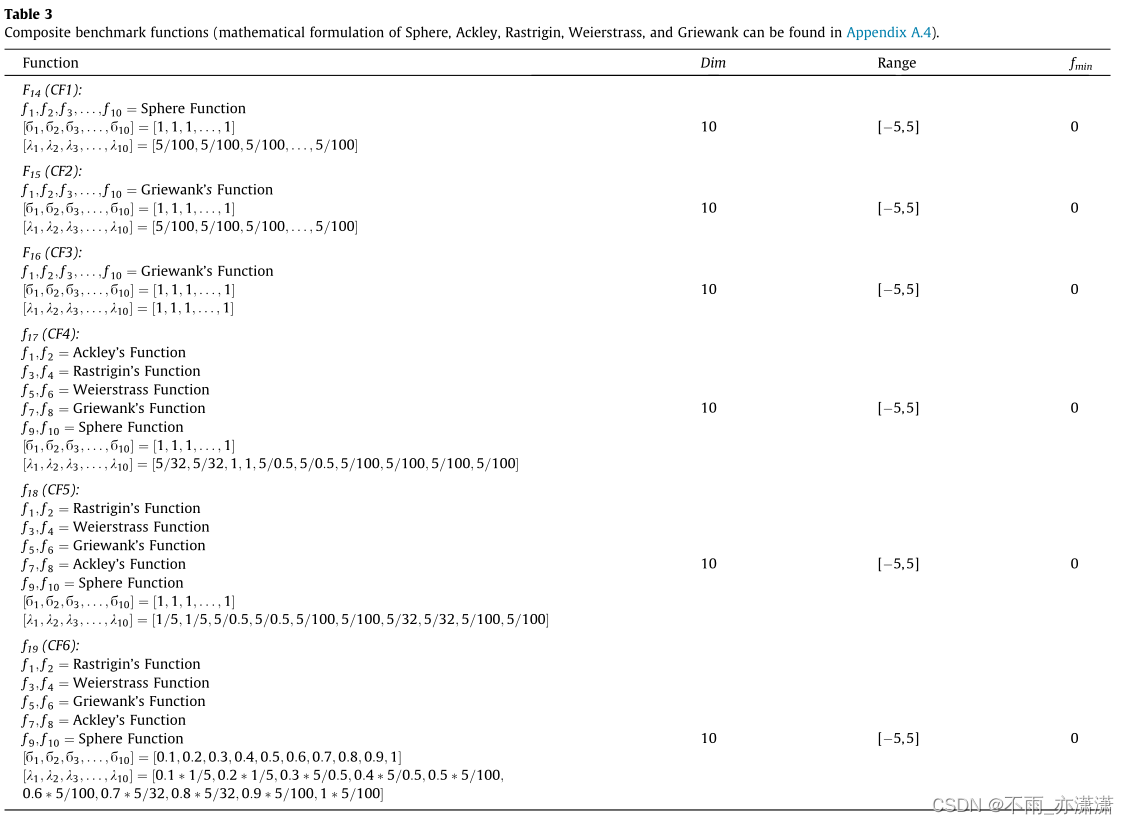【蚁狮算法】《The Ant Lion Optimizer》matlab代码浅析_matlab源代码下载-CSDN博客