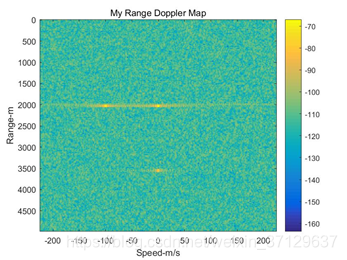 range-Doppler processing 距离多普勒图像_phased.rangedopplerresponse-CSDN博客