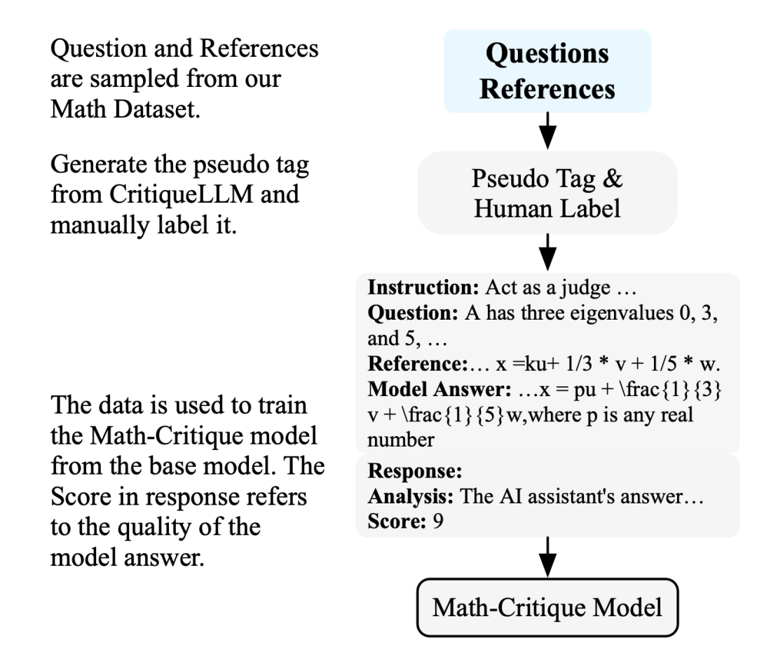 ChatGLM-Math：强化数学能力_chatglm-maths大模型-CSDN博客