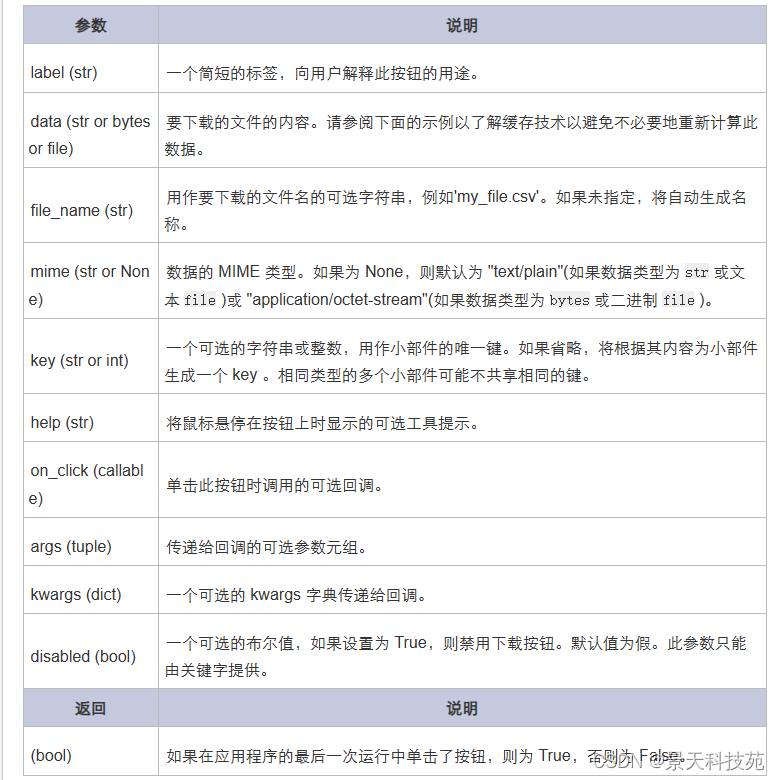 数据分析web可视化神器 Streamlit框架，无需懂前端也能搭建出精美的web网站页面 Csdn博客 1768