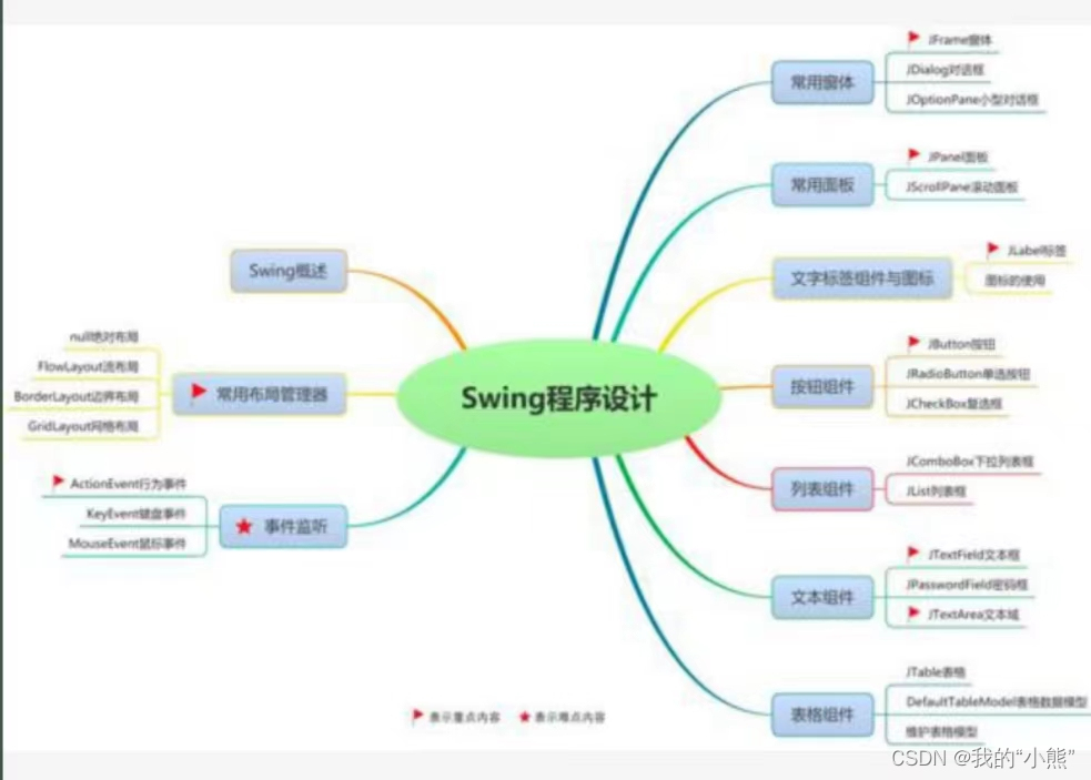 第十八章 Swing程序设计_swing jdk几-CSDN博客