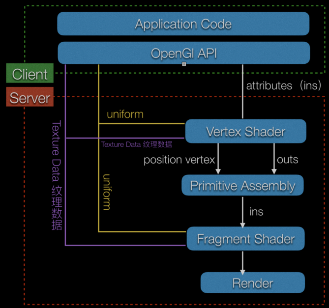 PyOpenGL－02.三角形绘制_python opengl 绘制很多三角形-CSDN博客