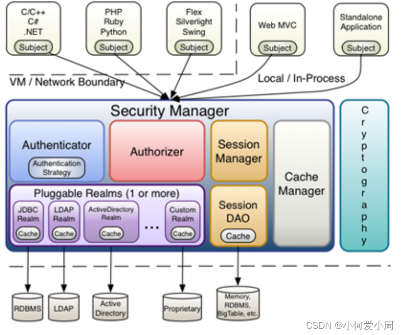 shiro的@RequiresPermissions，@RequiresRoles解析流程_requirespermissions注解怎么使用-CSDN博客