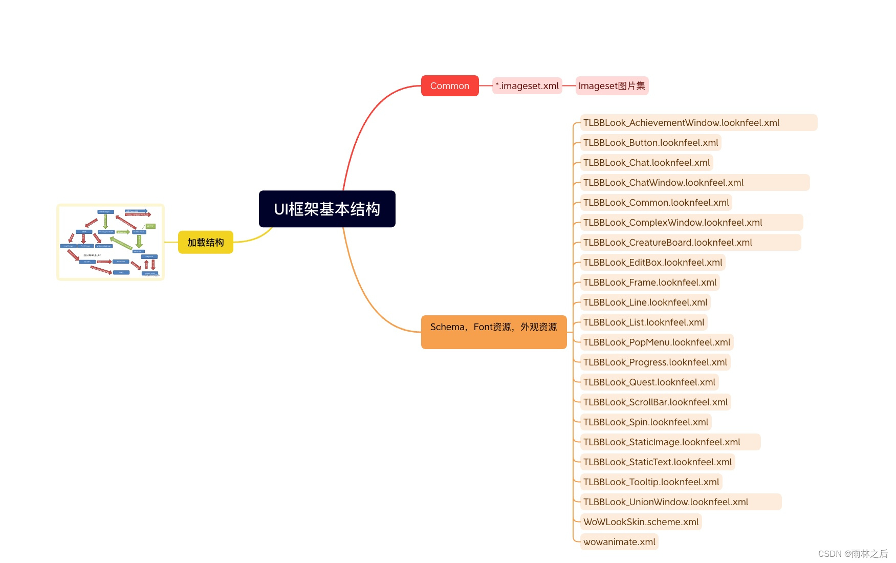 天龙八部 UI CEGUI LUA 功能案例精讲_axppacker下载-CSDN博客
