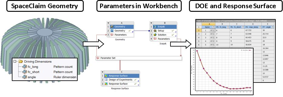 【技术邻】Icepak前处理 功能速览 | 技巧+应用_spaceclaim导入icepak-CSDN博客