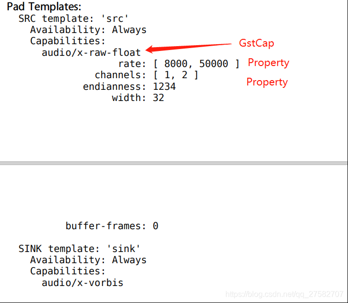gstreamer&&deepstream 学习笔记（一）——gstreamer_gstreamer sink element-CSDN博客