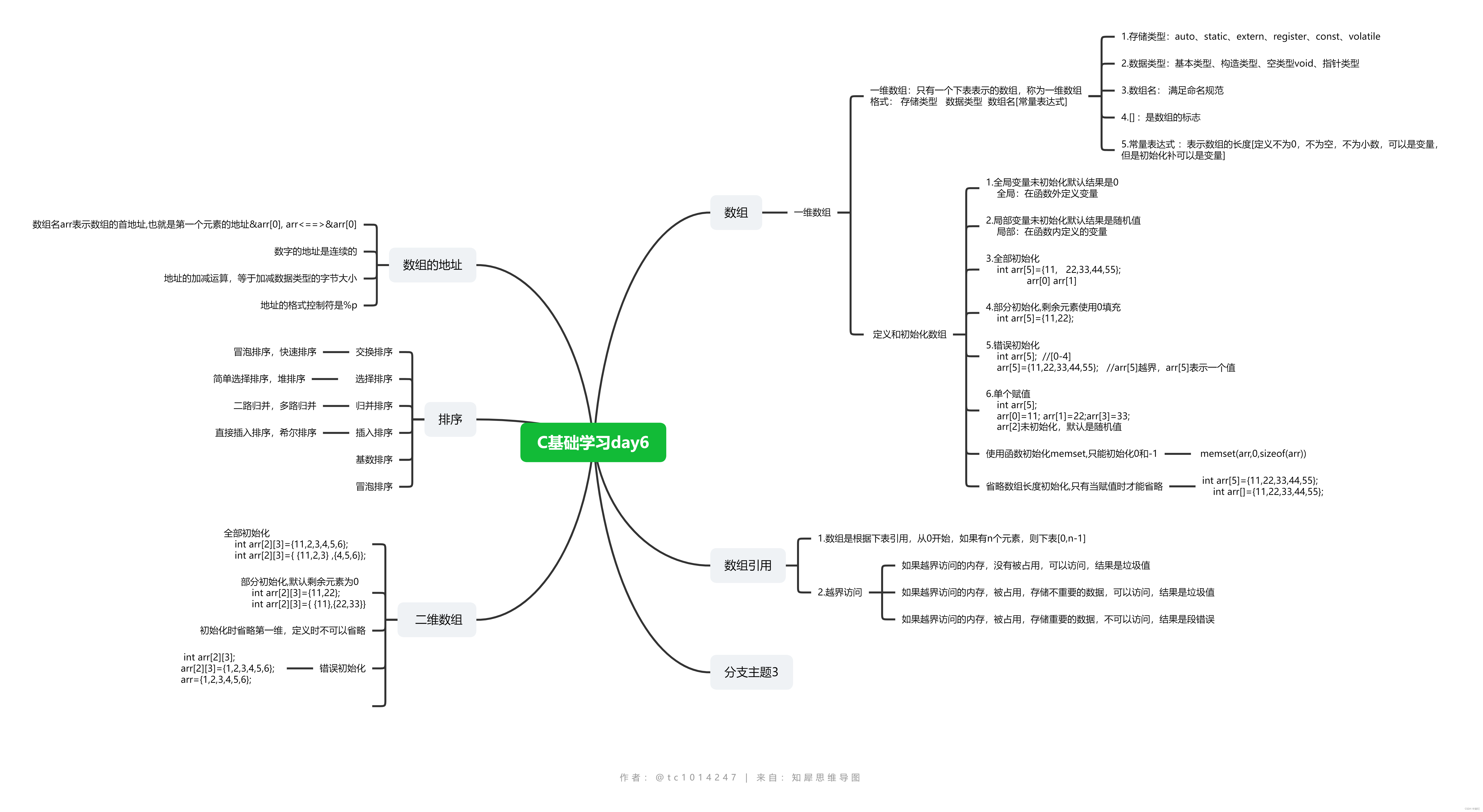 C基础作业11-CSDN博客