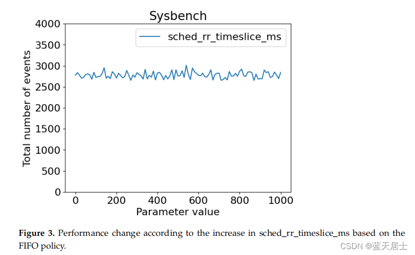 论文译读 —— STUN: Reinforcement-Learning-Based Optimization of Kernel Scheduler Parameters 4（2）-CSDN博客