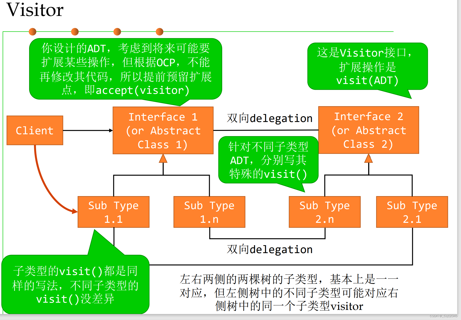 访问者模式（Visitor Pattern）_java json visitor-CSDN博客