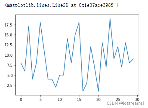 matplotlib中fil_between和fill_betweenx的用法_matplotlib 设置x的范围在两线条之间填充颜色-CSDN博客