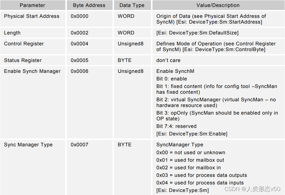 EtherCAT EEPROM详解-CSDN博客