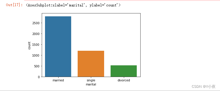 【机器学习】——配置Jupyter notebook并学习Pandas库、sklearn库、使用seborn可视化工具_jupyter notebook pandas-CSDN博客