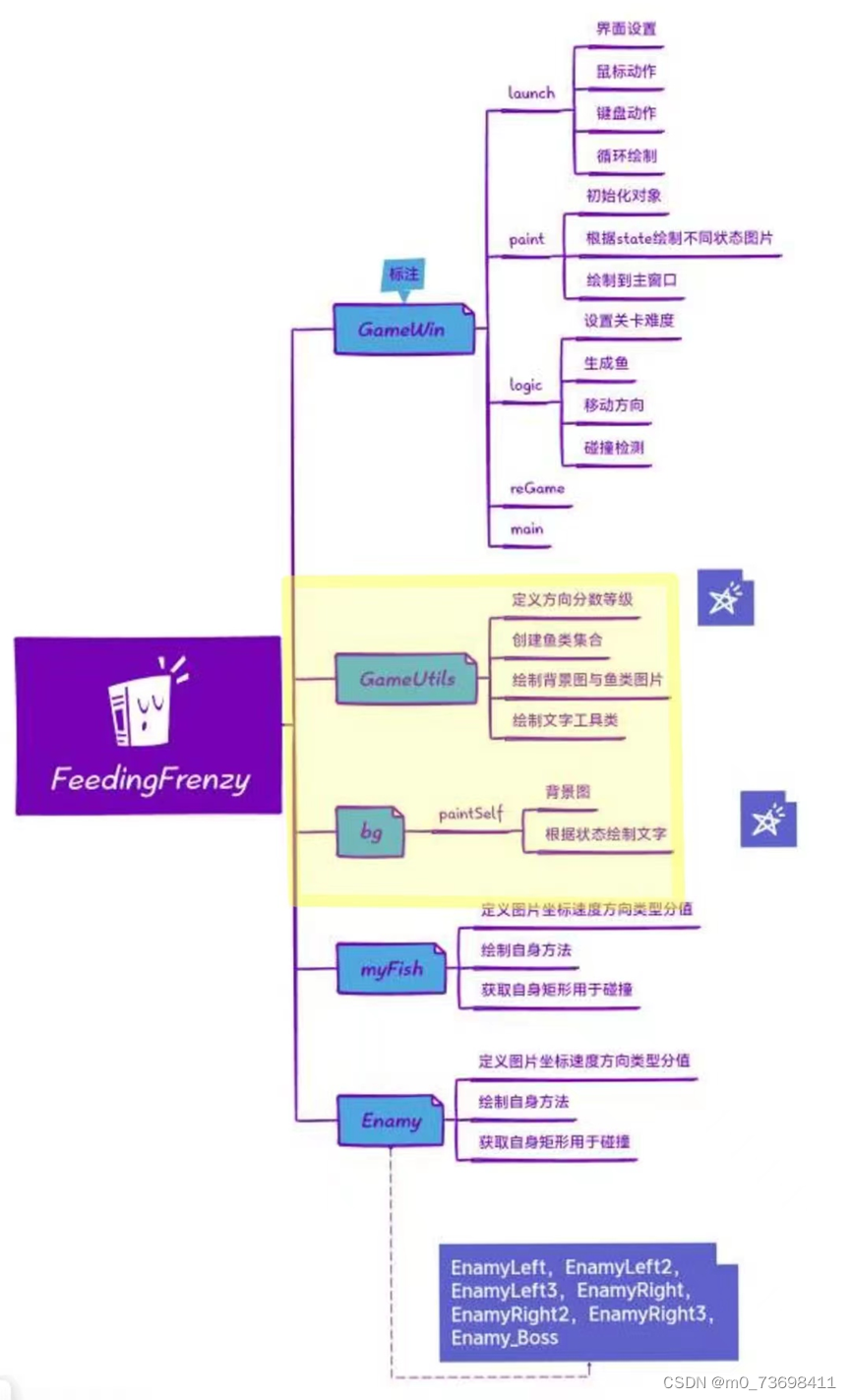 FeedingFrenzy大鱼吃小鱼_:feeding frenzy-CSDN博客
