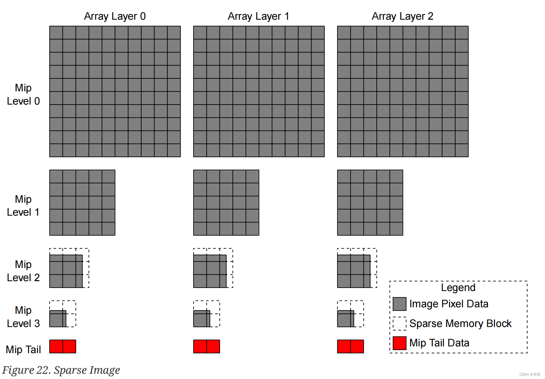 【Vulkan】Sparse Resources（一）【Basic】_vulkan sparse-CSDN博客