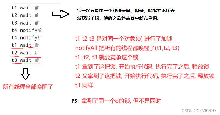 volatile关键字、wait和notify与notifyAll_locker.wait();-CSDN博客