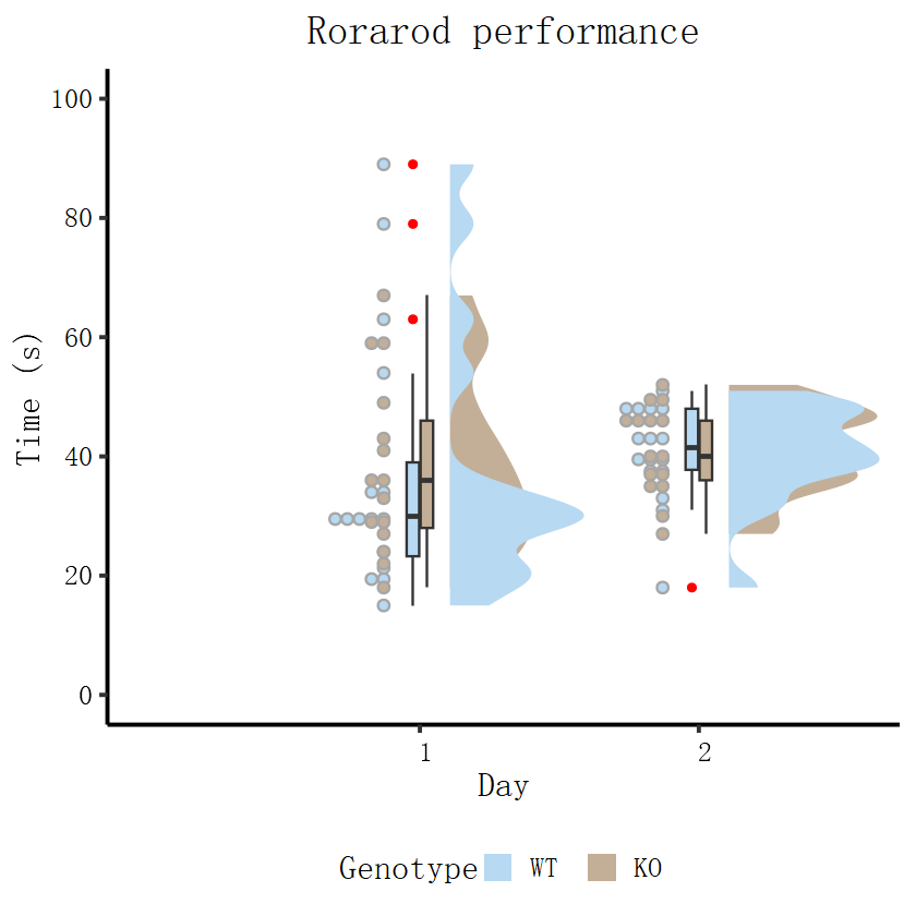 这样画箱线图，为你的SCI论文增色！_箱线图配色-CSDN博客