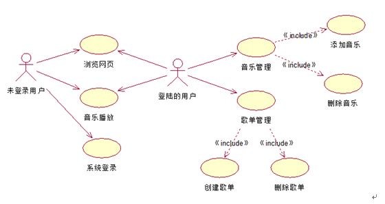 基于java协同过滤的在线音乐网站_协调过滤算法的音乐网站-CSDN博客