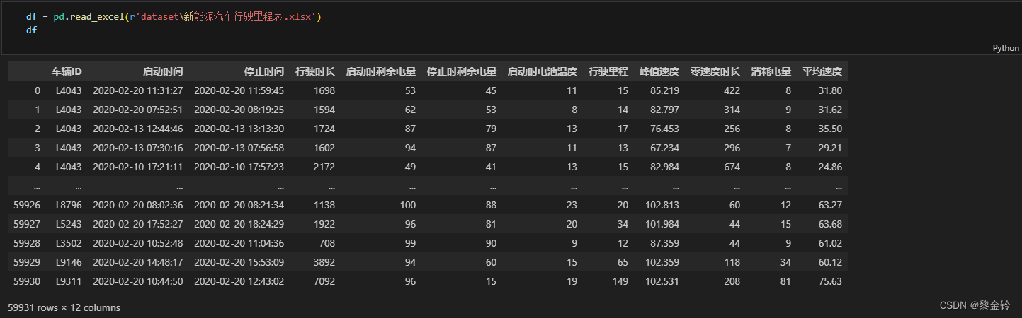 Python数据分析与可视化python可视化数据分析 Csdn博客