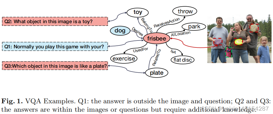 Zero-shot Visual Question Answering using Knowledge Graph——论文学习_from images to textual prompts ...