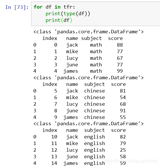 Pandas读写各种类型数据pandas读出来的数据类型 Csdn博客
