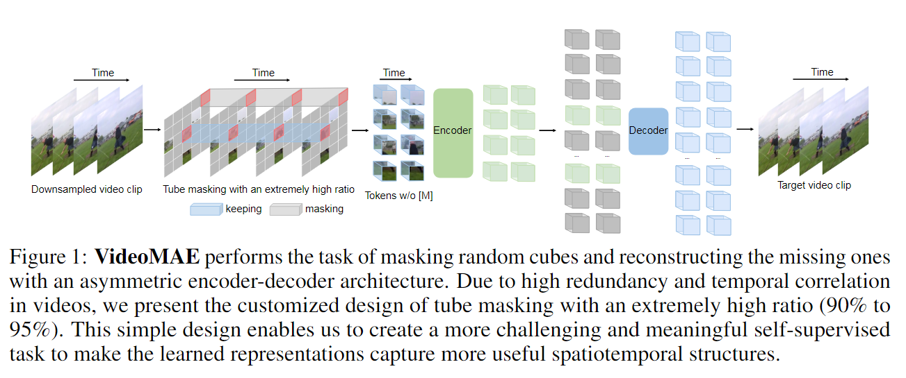 【Spatial-Temporal Action Localization（七）】论文阅读2022年_holistic interaction transformer network for ...