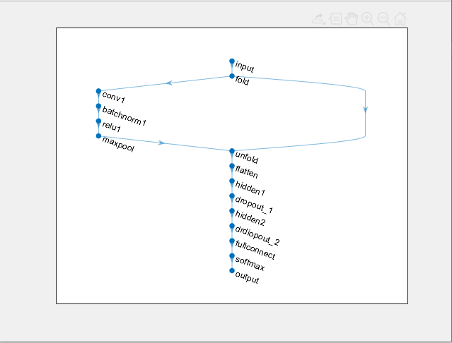 基于CNN-LSTM的时序预测MATLAB实战_gaf-cnn-lstm-tcn的matlab代码-CSDN博客