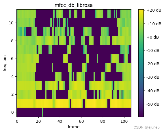 滤波器组FBanks特征 & 梅尔频率倒谱系数MFCC基于librosa, torchaudio-CSDN博客