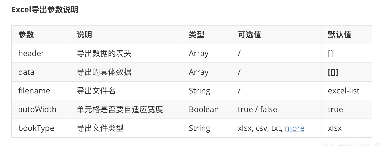 elementui excel导入导出_element 导出加载-CSDN博客