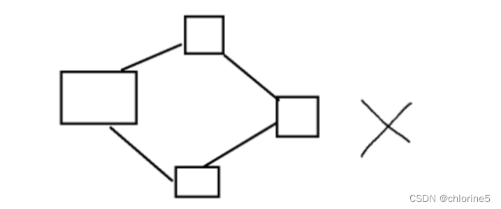 【JavaEE初阶系列】——网络初识—TCP/IP五层网络模型_java 网络模型-CSDN博客