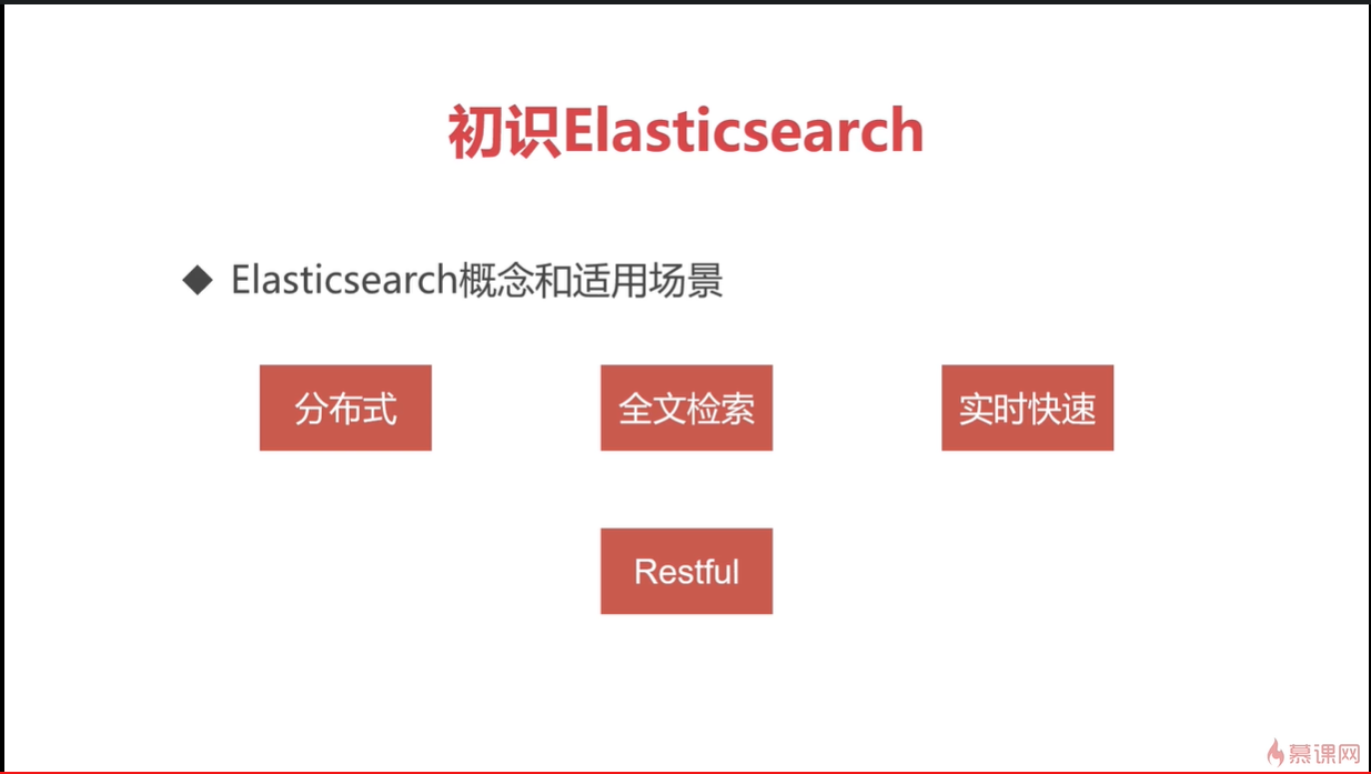 Springboot+ElasticSearch构建博客检索系统-学习笔记01_springboot+elasticsearch 在线题库蓝桥云课-CSDN博客