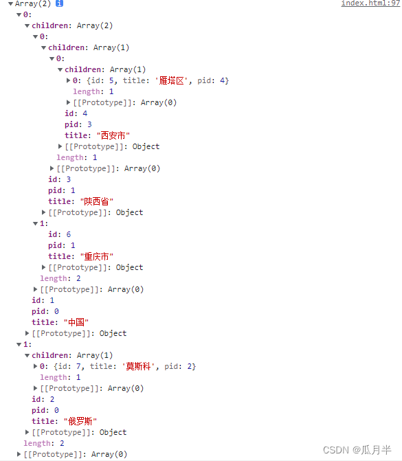 Javascript 实现数组与树形结构相互转换js实现arr转成树形结构 Csdn博客